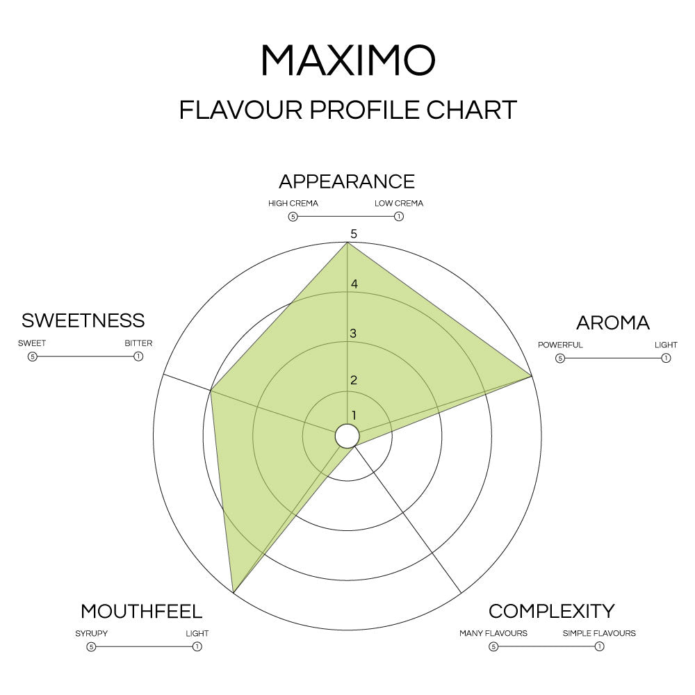 The Maximo Blend – Beanmachines